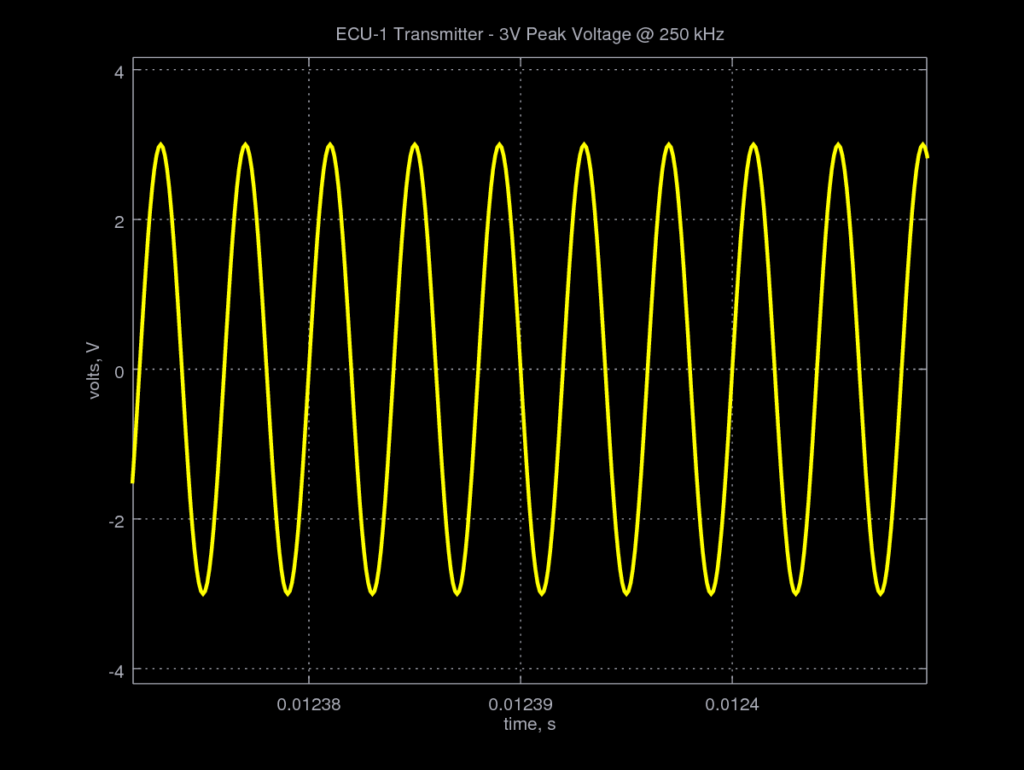 Sine Wave Basics and Superposition – Electronic Burro